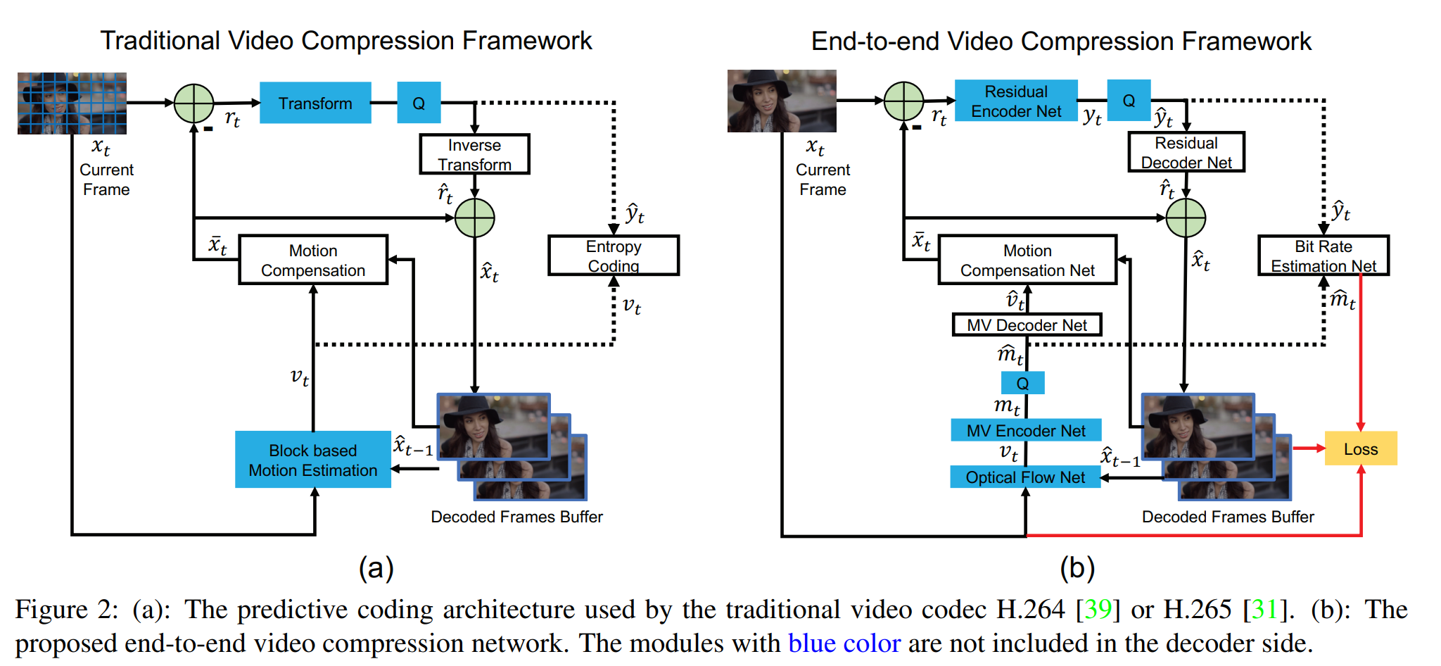 Neural-Video-Codecs | 测试
