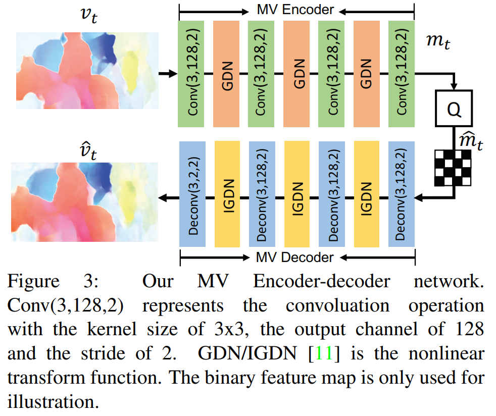 Neural-Video-Codecs | 测试