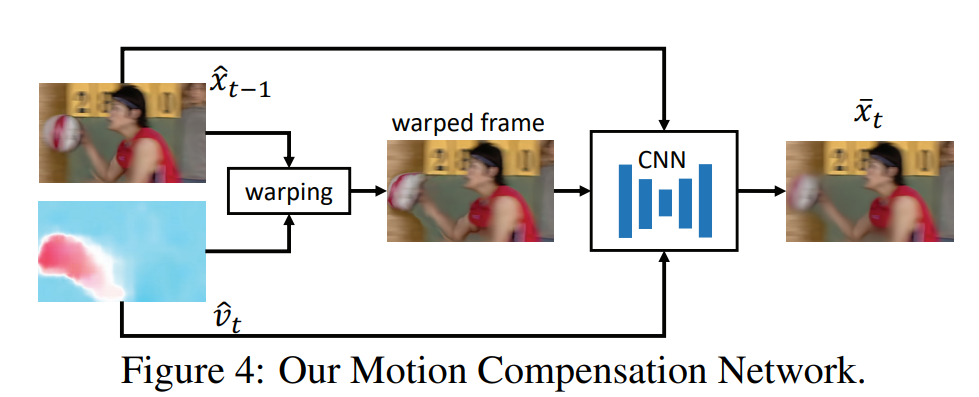 Neural-Video-Codecs | 测试