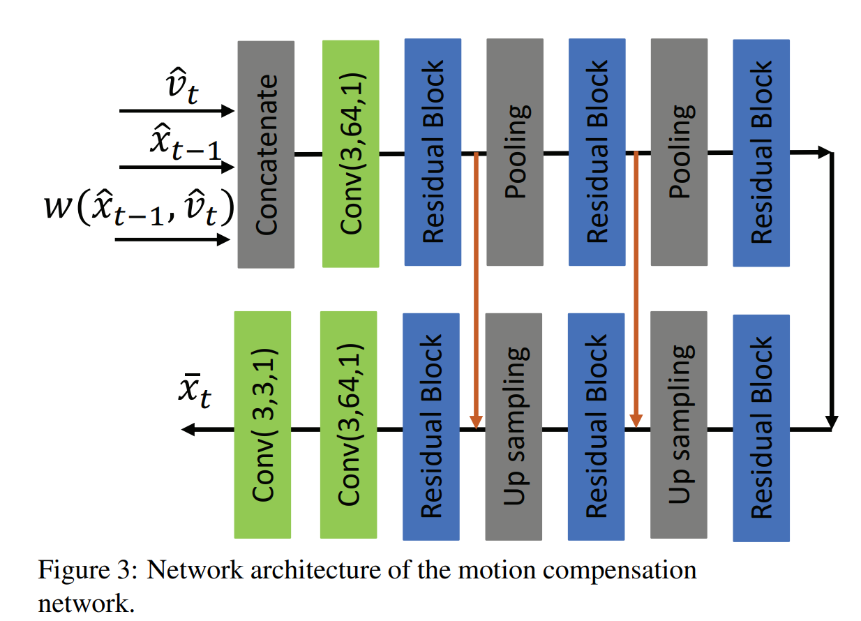Neural-Video-Codecs | 测试