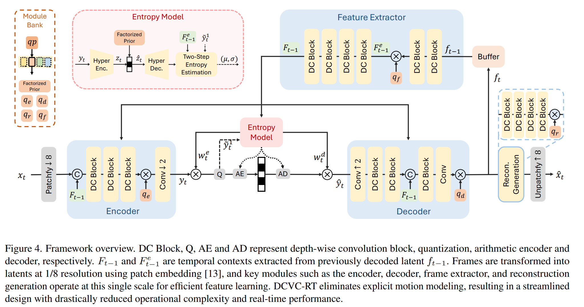 Neural-Video-Codecs | 测试