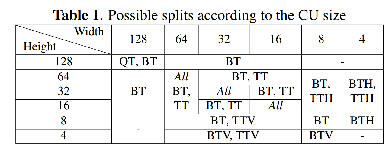 Fast_Partition_Dev | 测试